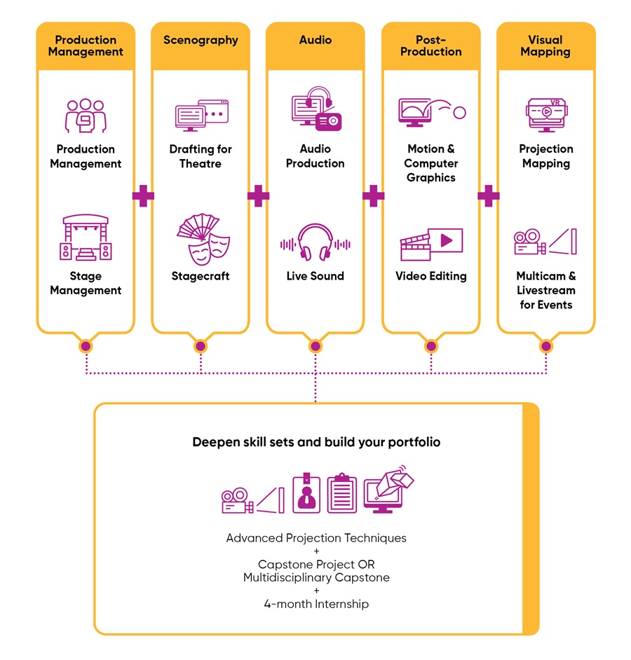 Diploma in Media Post-Production (N13)